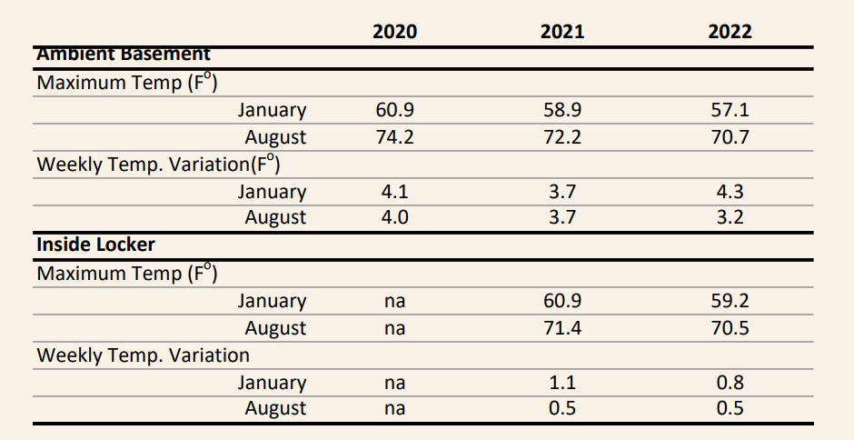 2: DIY Home Wine Storage – Talented Amateur